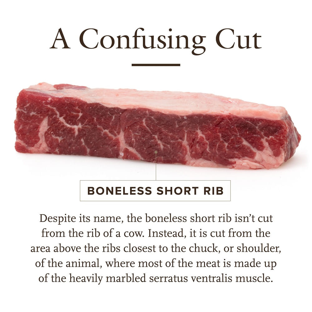What Are Short Ribs The Mouth Watering Dish Everyone Is Talking About What Are Short Ribs The Mouth Watering Dish Everyone Is Talking About